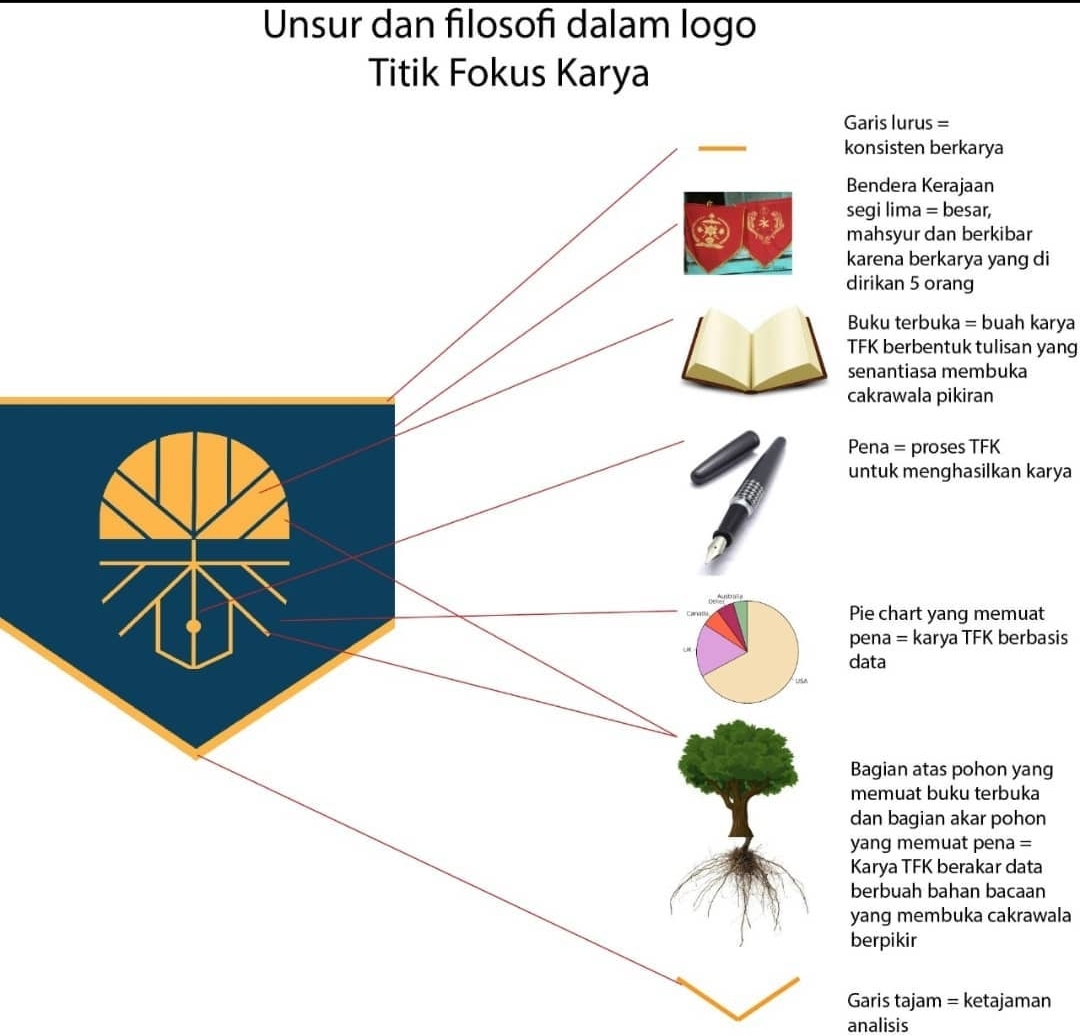 Logo Titik Fokus Karya - TITIK FOKUS KARYA